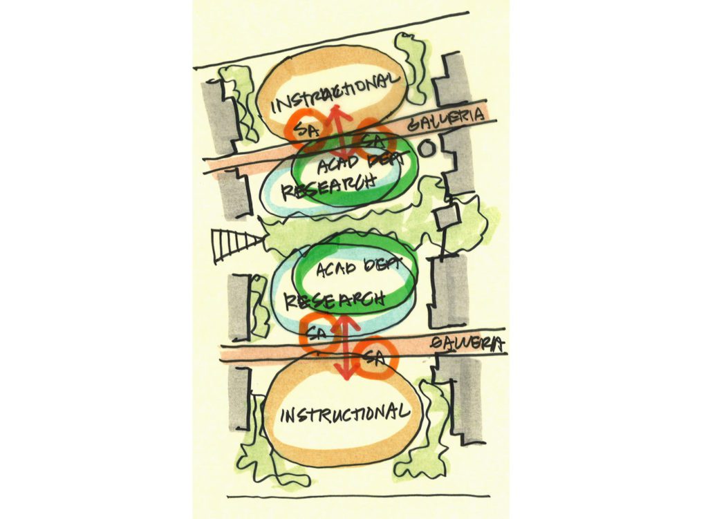 College of Engineering and Petroleum: Architecture at Kuwait University ...