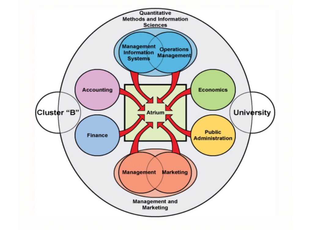 College of Business Administration: Kuwait University | CambridgeSeven