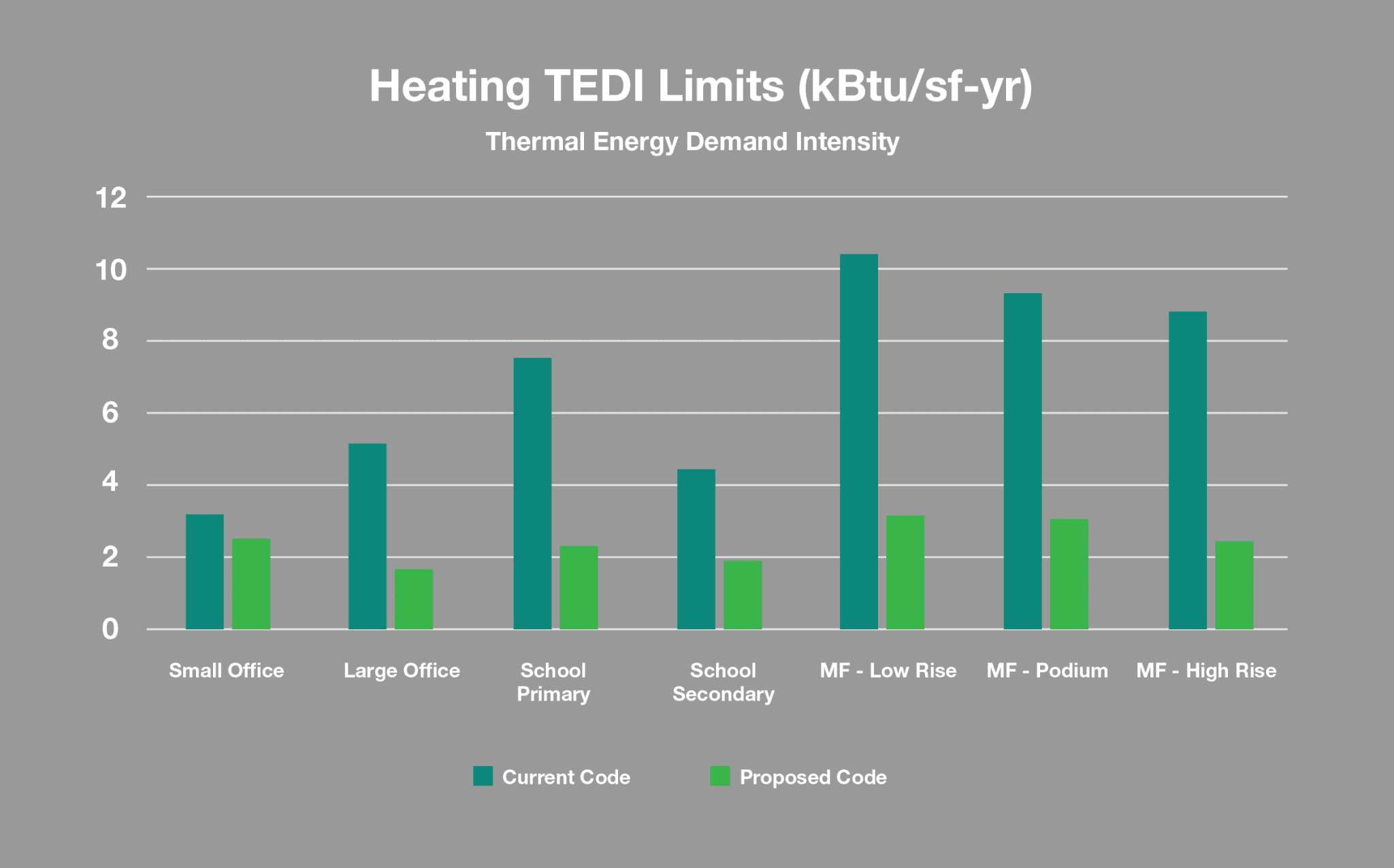 Massachusetts Energy Code 2023 | CambridgeSeven