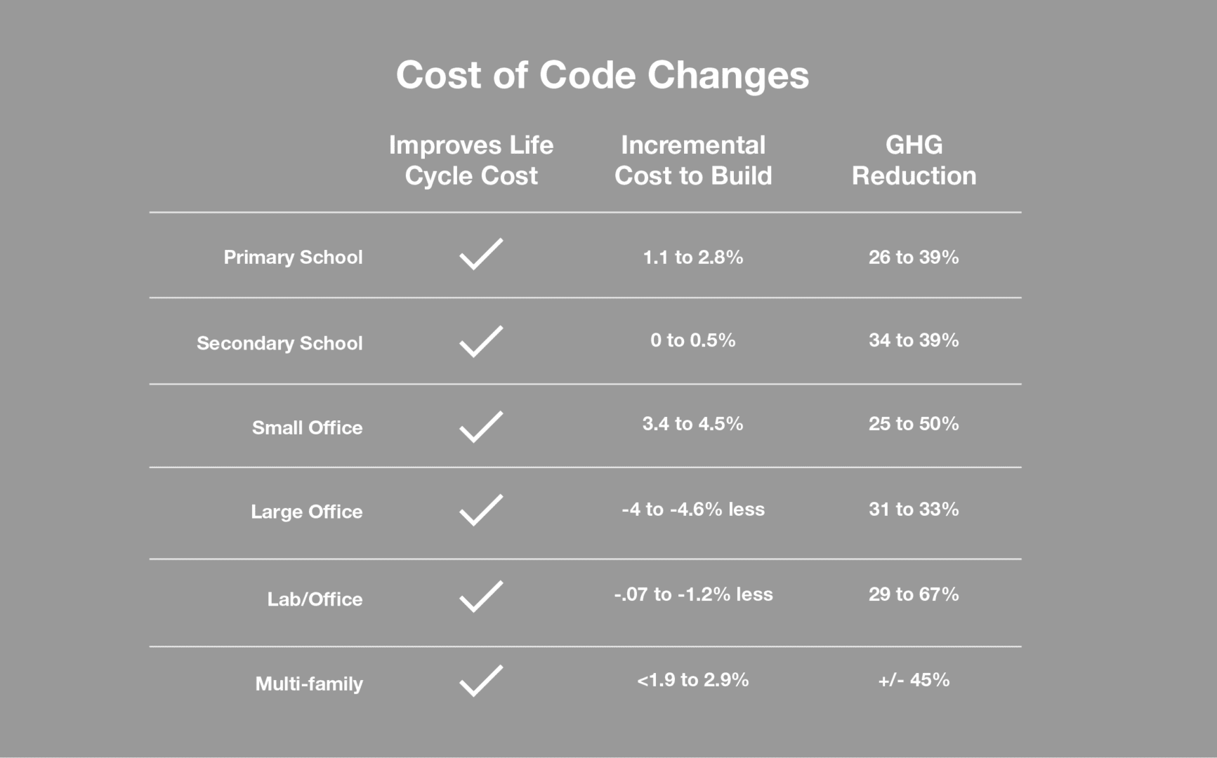 Massachusetts Energy Code 2023 | CambridgeSeven