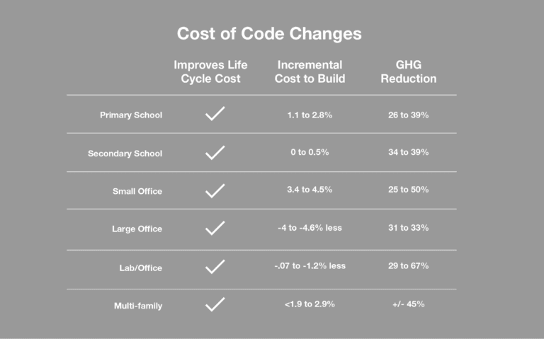 Massachusetts Energy Code 2023 | CambridgeSeven