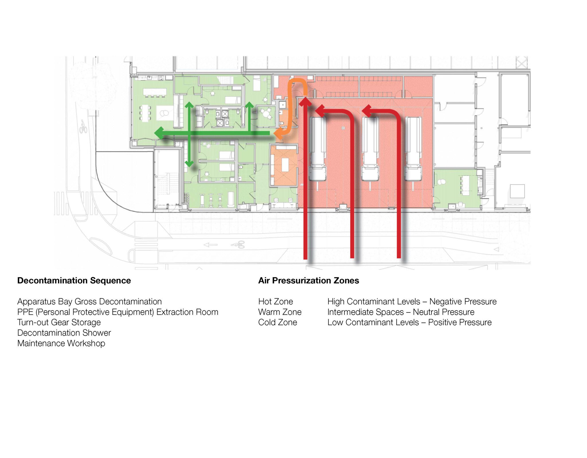 Assembly Fire- Functional Flow Diagram | CambridgeSeven