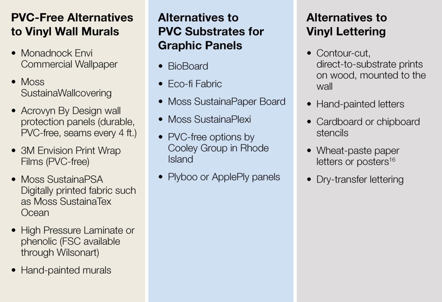Building Empathy By Developing an Ethically Sourced Materials Policy ...